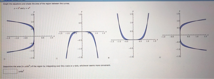Solved Graph the equations and shade the area of the region | Chegg.com