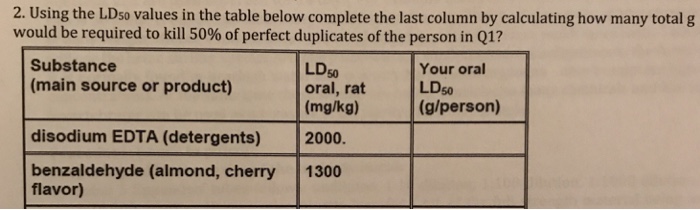 2. Using the LDso values in the table below complete | Chegg.com