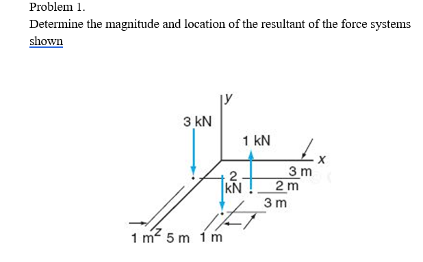 Solved Problem 1. Determine the magnitude and location of | Chegg.com