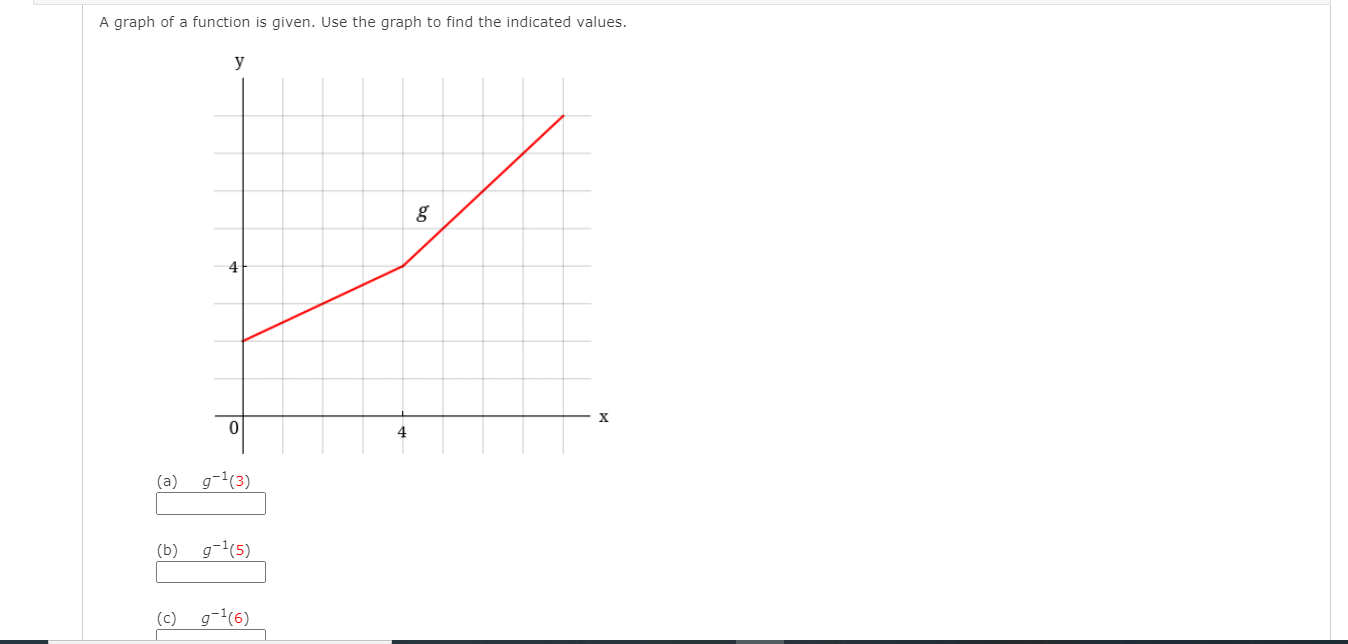 Solved A graph of a function is given. Use the graph to find | Chegg.com