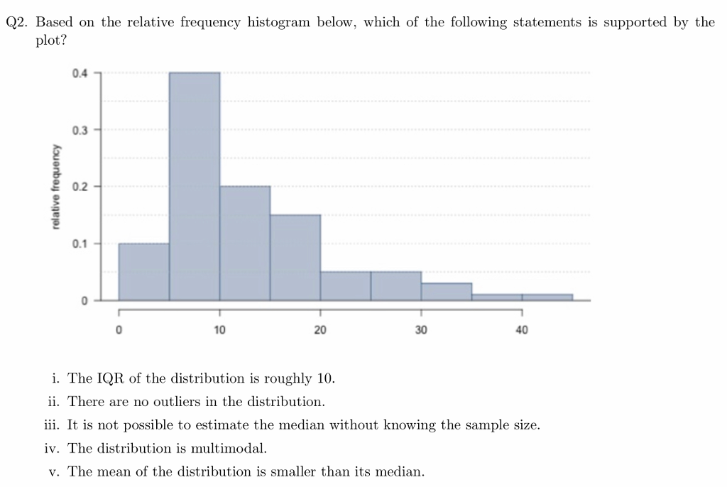 Solved Q2. Based on the relative frequency histogram below, | Chegg.com