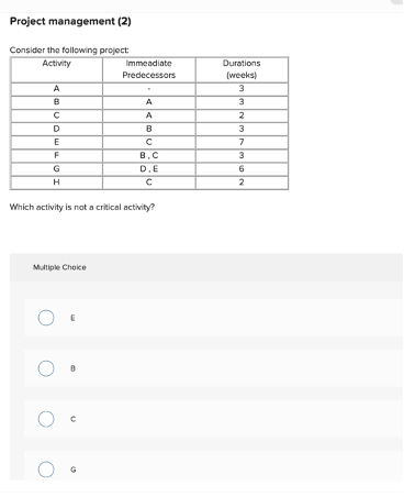 Solved Project management (2) Consider the following prolect | Chegg.com