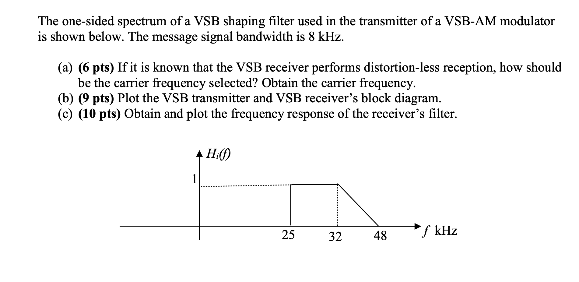 Solved The one-sided spectrum of a VSB shaping filter used | Chegg.com