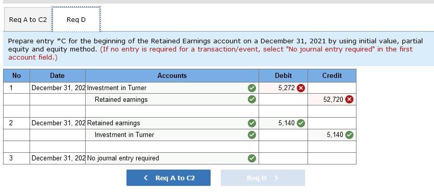 Solved Haynes, Inc., obtained 100 percent of Turner | Chegg.com
