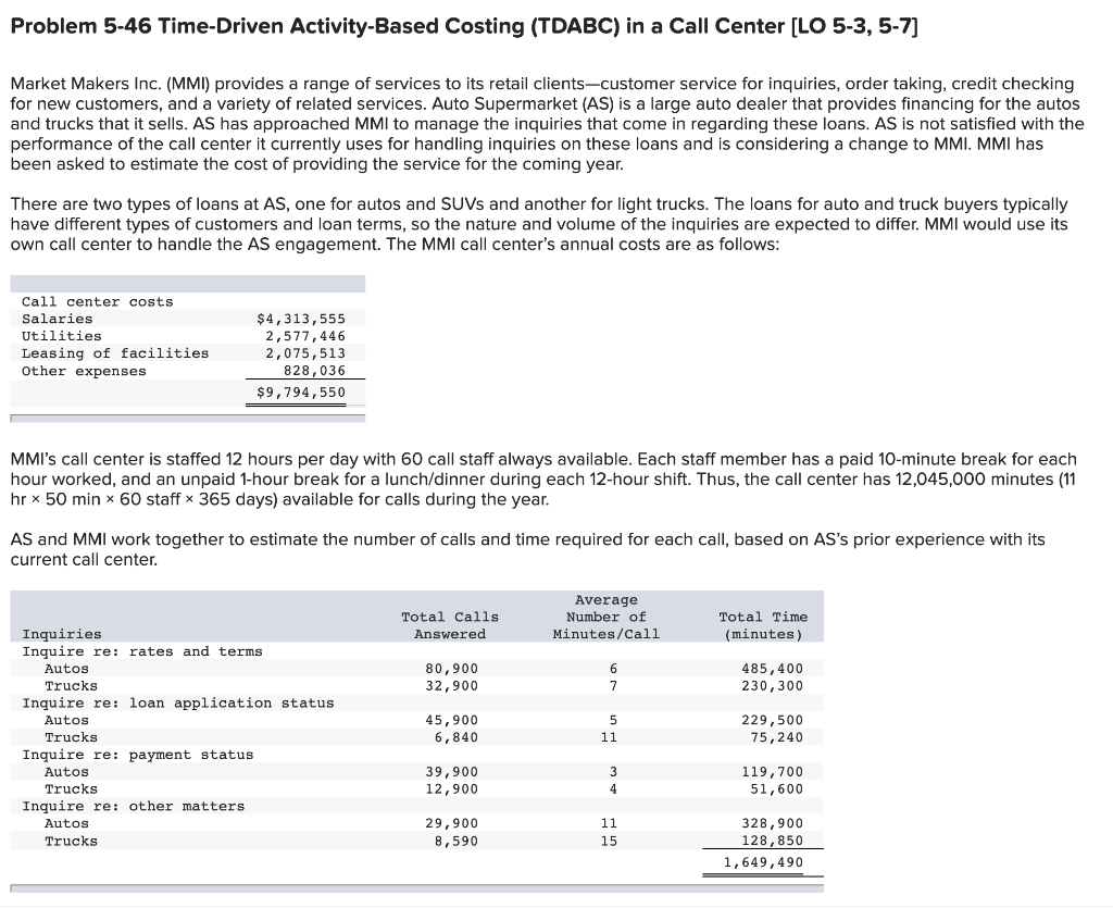 Solved Problem 5-46 Time-Driven Activity-Based Costing | Chegg.com