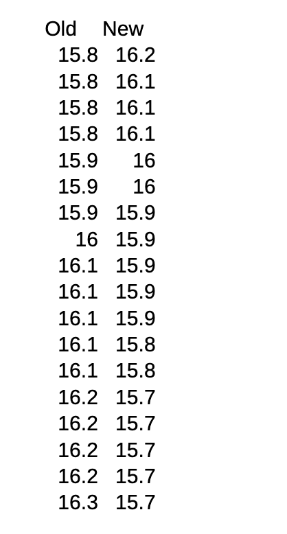 Solved 1. The data file (dataE.csv) that is given contains | Chegg.com