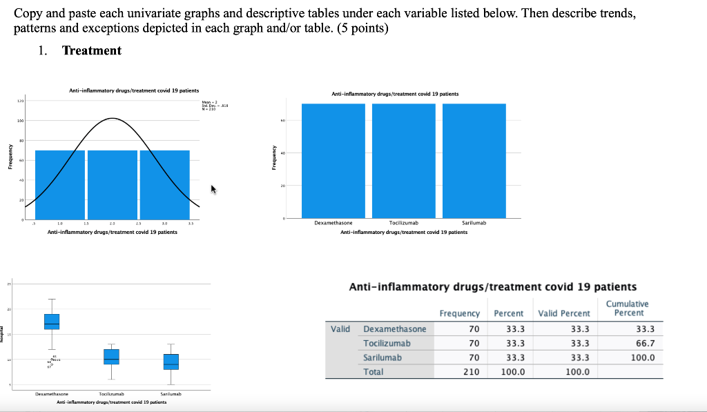 Solved Question 1- Copy and paste each univariate graphs and | Chegg.com