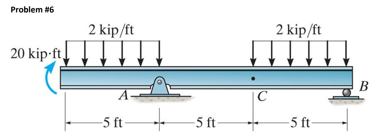 Solved Problem #6 2 kip/ft 2 kip/ft 20 kip.ft B C 5 ft 5 ft | Chegg.com