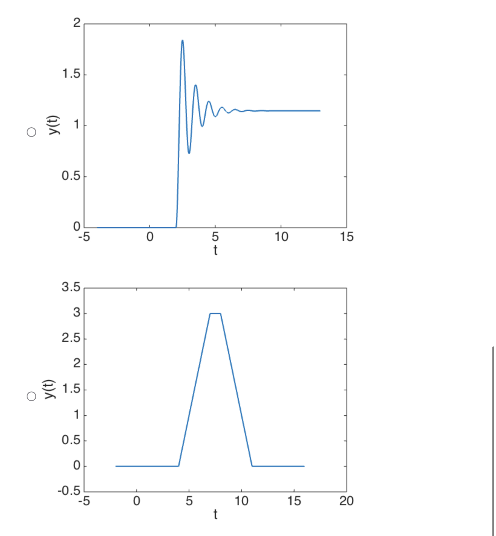 Solved Consider The Convolution Of Continuous Time Signals