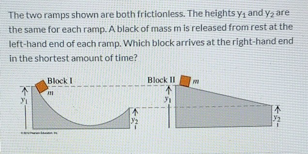 Solved The two ramps shown are both frictionless. The | Chegg.com