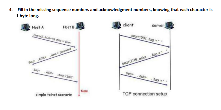 Solved 4- ﻿Fill in the missing sequence numbers and | Chegg.com