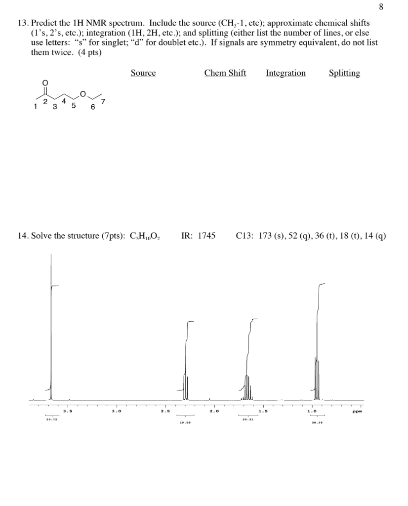 Solved 13. Predict the 1H NMR spectrum. Include the source | Chegg.com