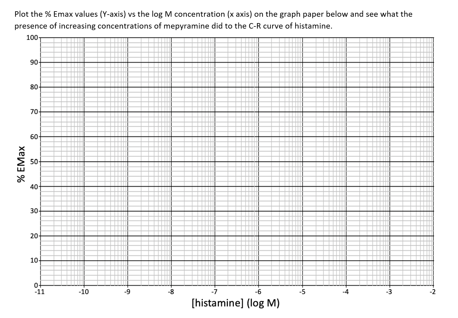 Solved Max contraction magnitude in control curve =15.2810 | Chegg.com