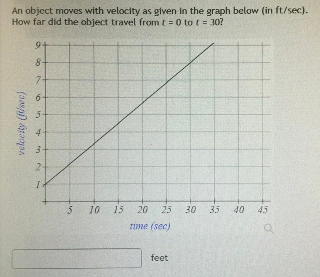 Solved An object moves with velocity as given in the graph | Chegg.com