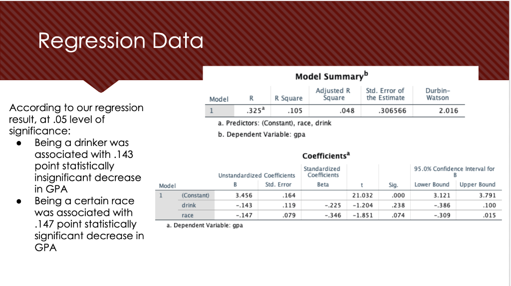 Solved Regression Data Model Summary Adjusted R Square Std