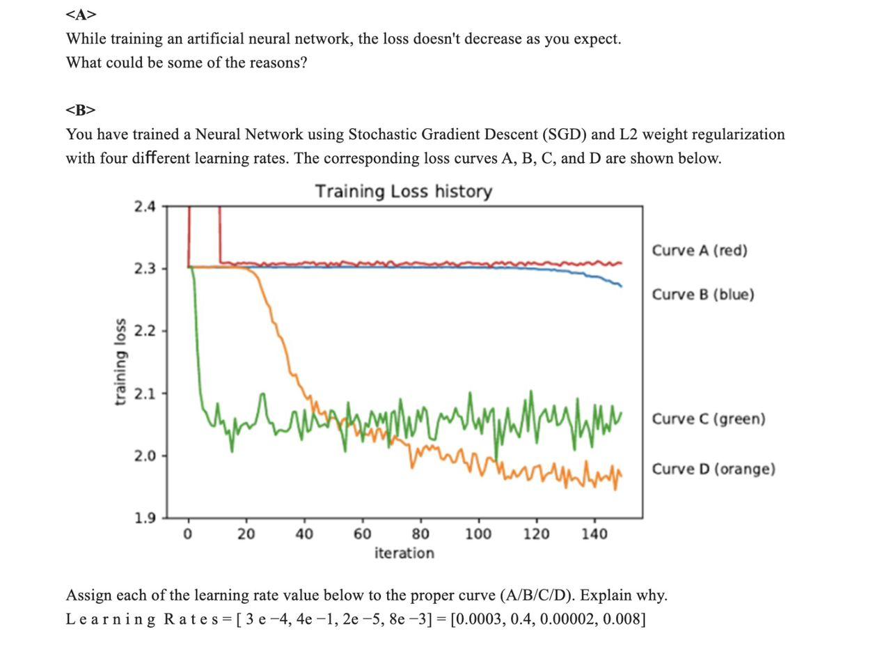 Solved While training an artificial neural network, the loss | Chegg.com