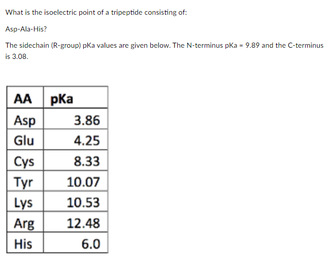 Solved What is the isoelectric point of a tripeptide | Chegg.com