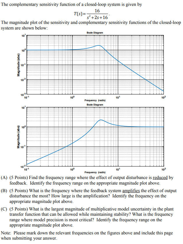 Solved The complementary sensitivity function of a | Chegg.com