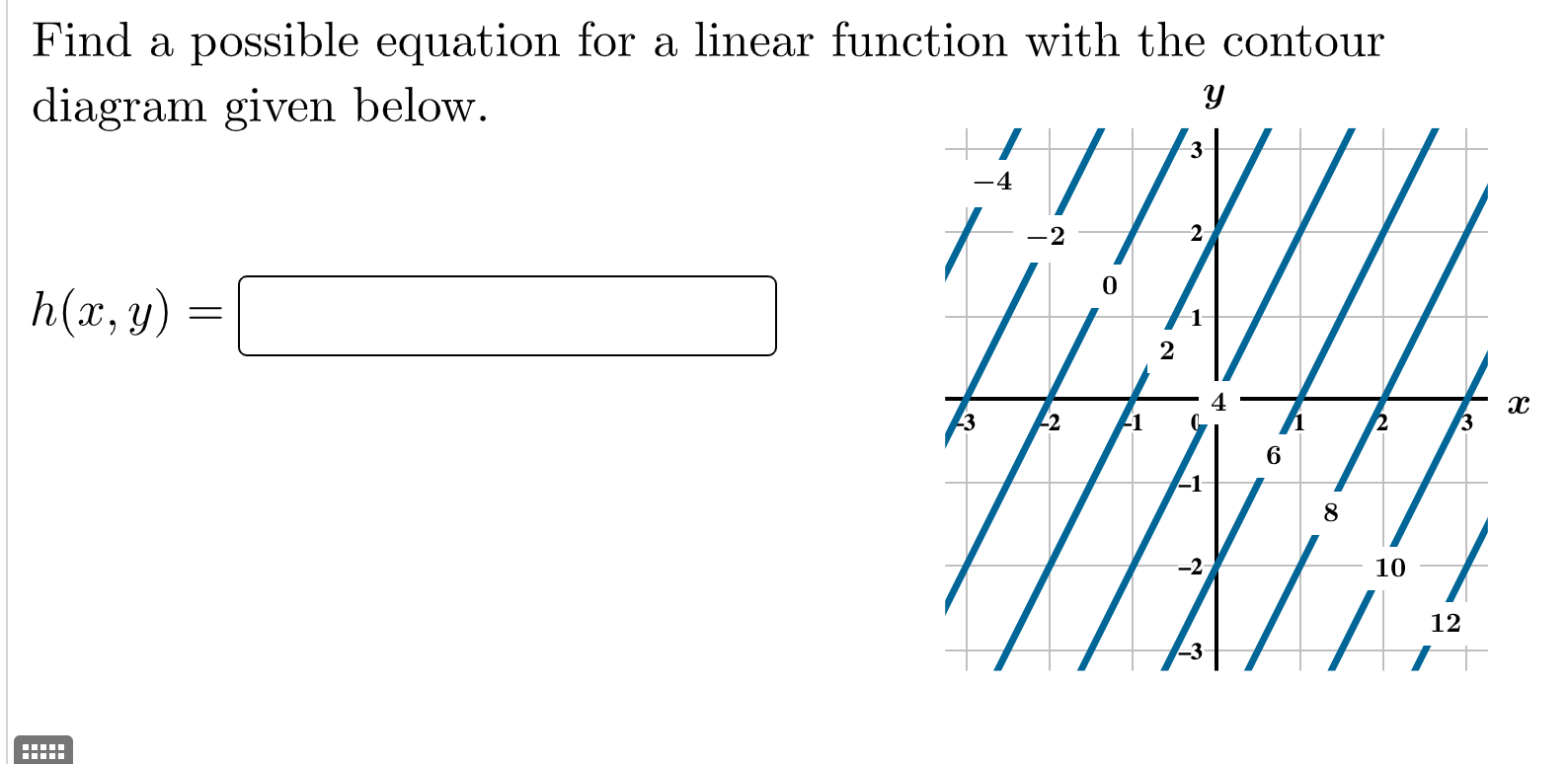 Solved Find a possible equation for a linear function with | Chegg.com