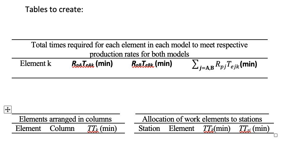 Two product models, A and B, are to be produced on a | Chegg.com