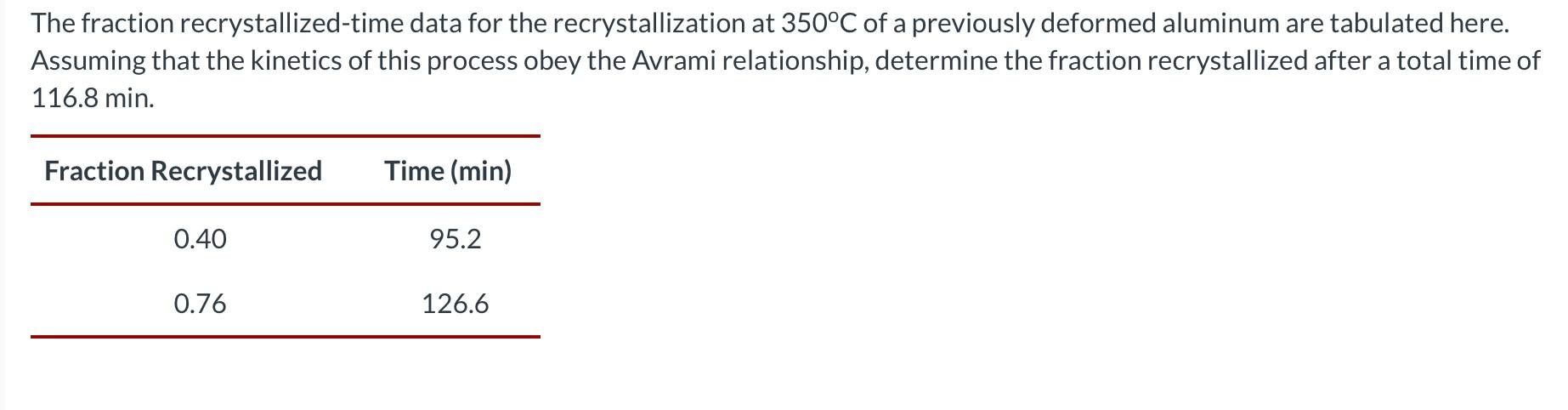 Solved The fraction recrystallized-time data for the | Chegg.com