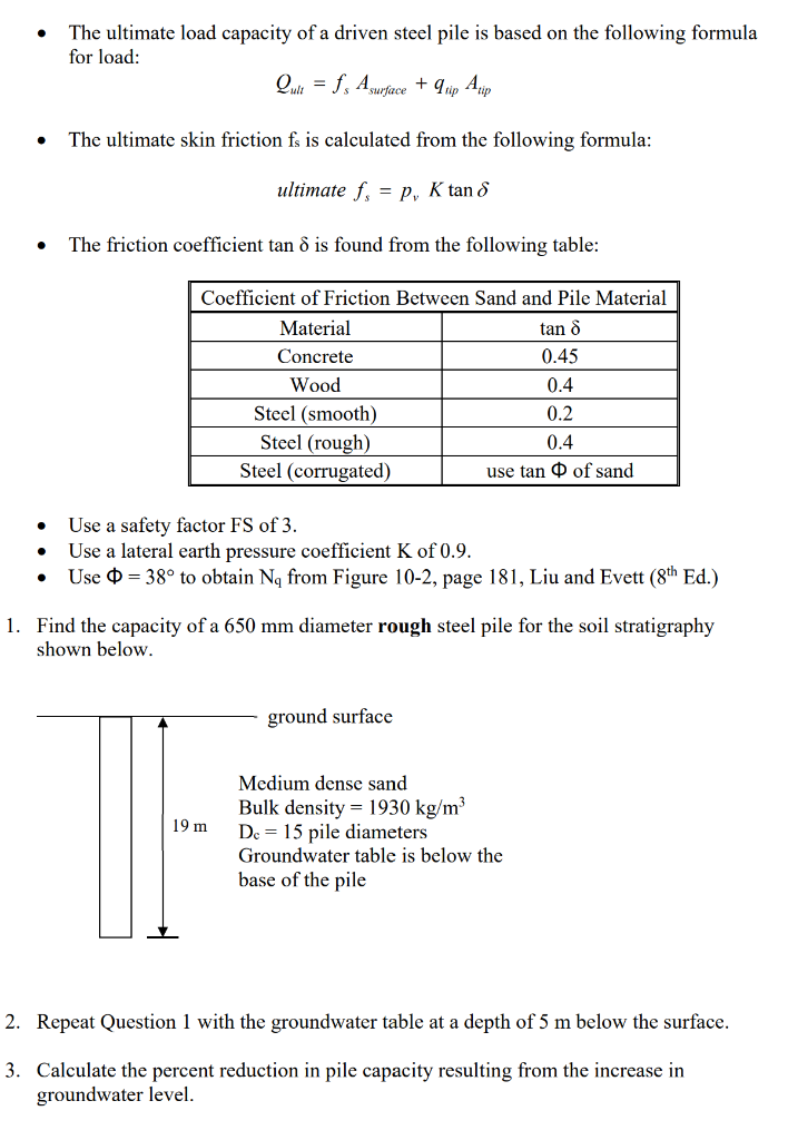 Solved - The ultimate load capacity of a driven steel pile | Chegg.com