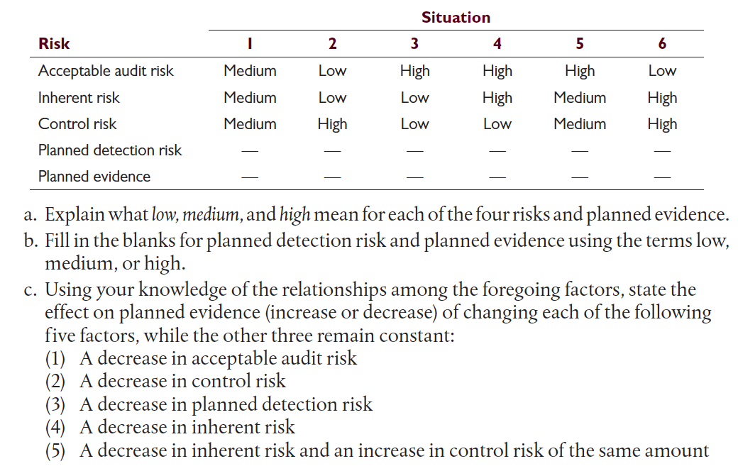 Following Are Six Situations That Involve The Audit