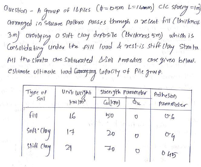 Solved Question A group spoling 1 m 3m) overlying | Chegg.com