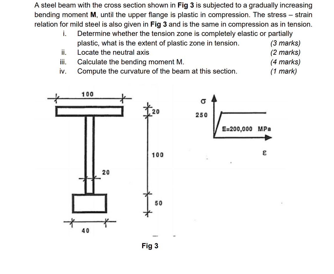 Solved The Beam AB Shown Below In Figure Has The Cross, 41% OFF