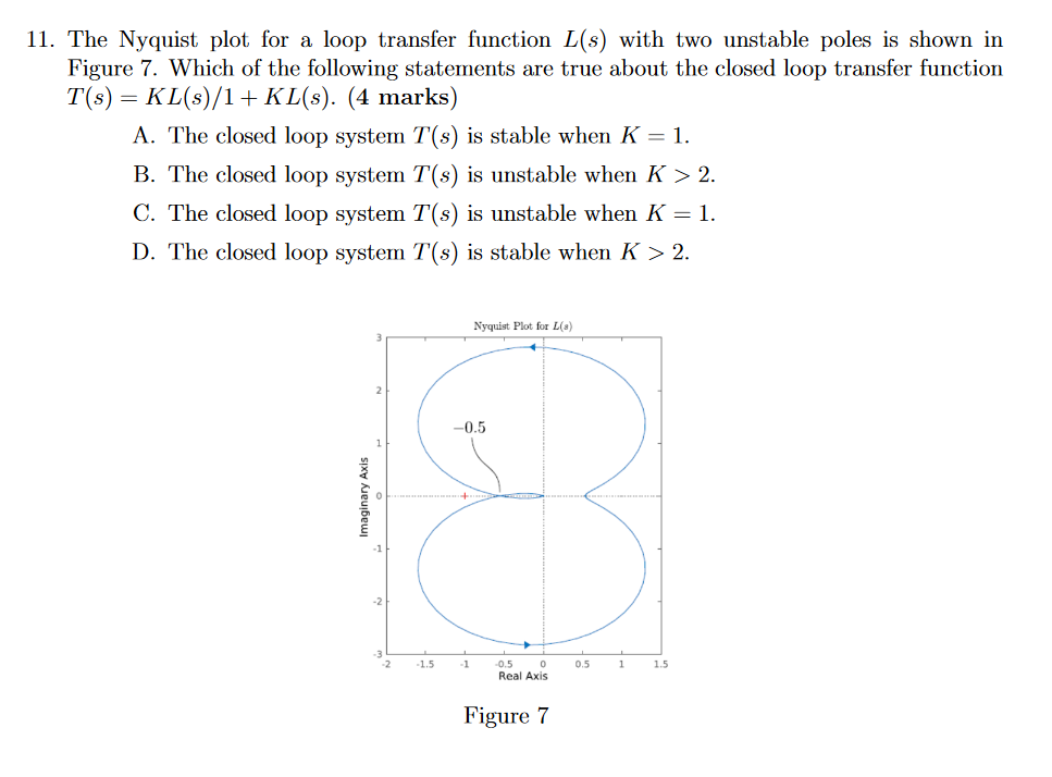 Solved 11. The Nyquist plot for a loop transfer function | Chegg.com