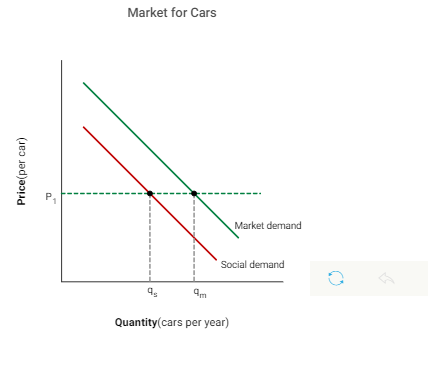 Solved Question 1 Refer to the figure to answer one | Chegg.com
