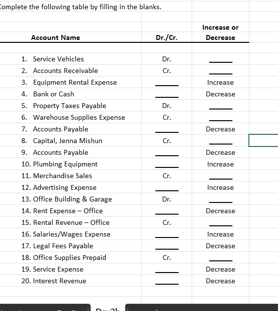 Solved Complete the following table by filling in the | Chegg.com