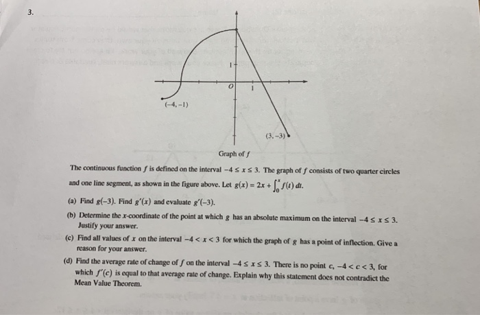 Solved 3. Graph of f The continuous function f is defined on | Chegg.com