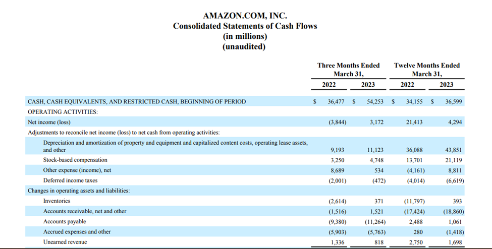 Analysis on why cash management is important in | Chegg.com