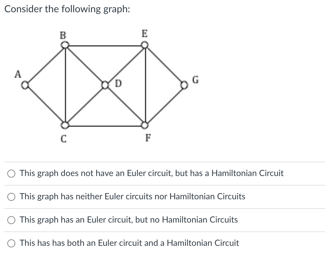 Solved Consider The Following Graph This Graph Does Not