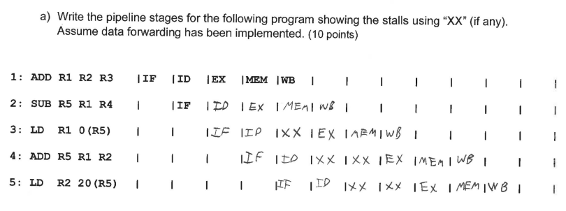Solved a) Write the pipeline stages for the following | Chegg.com