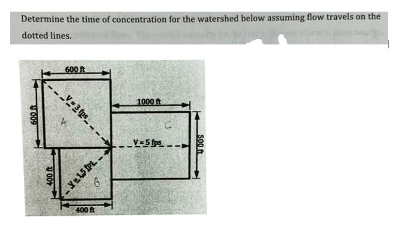 Solved Determine the time of concentration for the watershed | Chegg.com