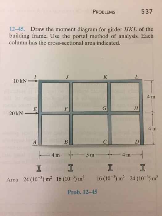 Solved PROBLEMS 537 12-45. Draw the moment diagram for | Chegg.com