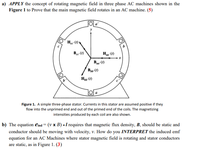 Solved a) APPLY the concept of rotating magnetic field in | Chegg.com