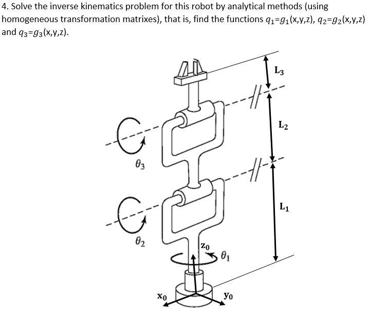 Solved 4. Solve the inverse kinematics problem for this | Chegg.com