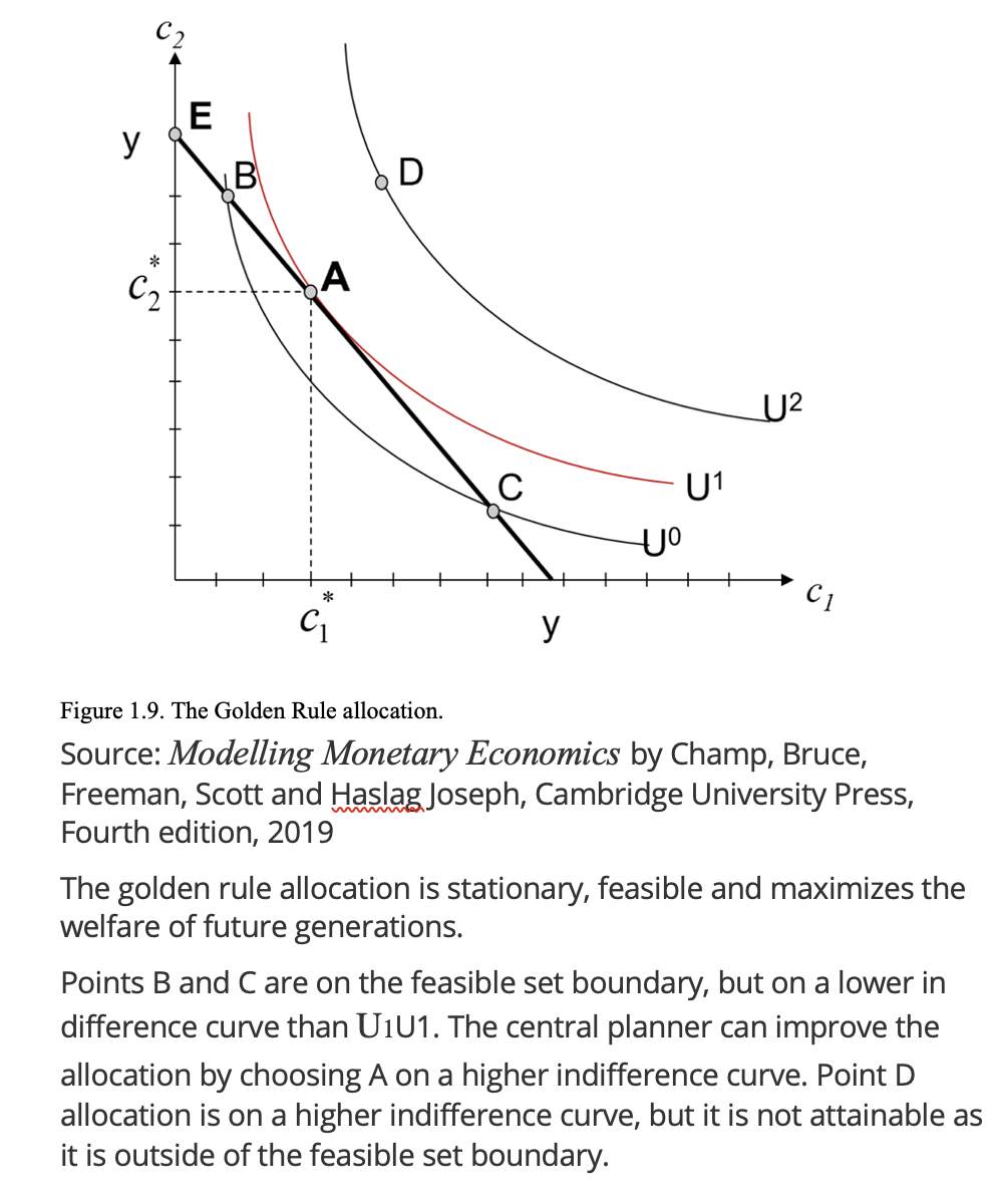 The central planner selects the feasible allocation | Chegg.com