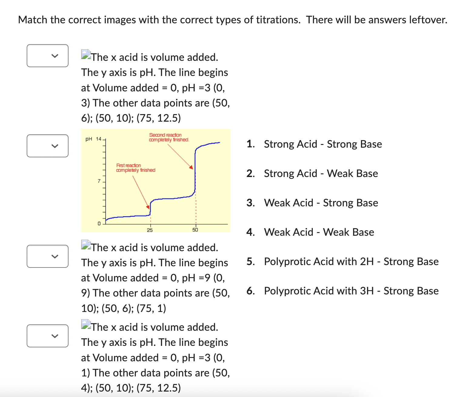 correct images with the correct types of titrations. | Chegg.com