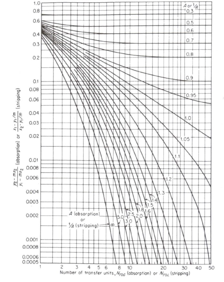 Solved When 1000molh 2 of gas containing 87mol% CH4, 5mol% | Chegg.com