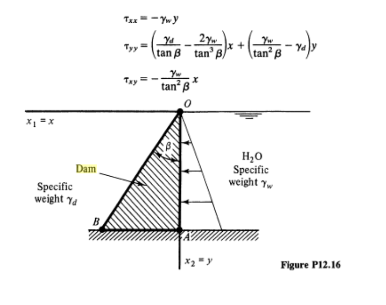 Determine the traction vector (as a simplified | Chegg.com
