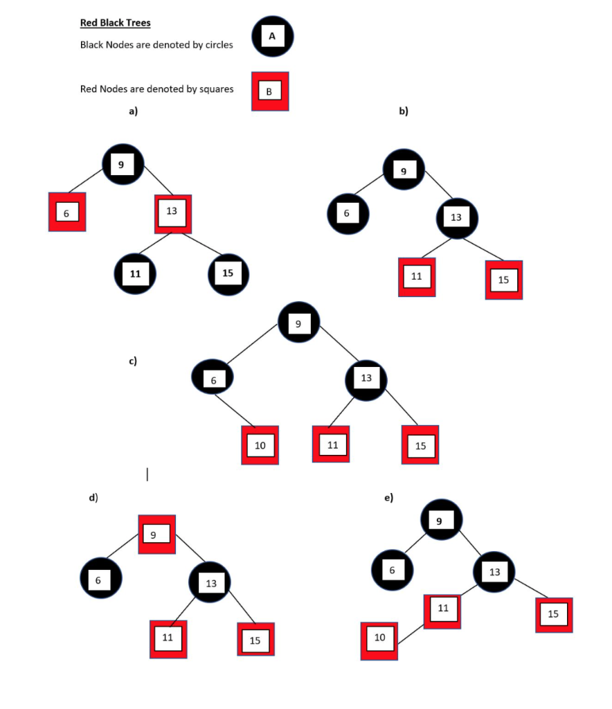 Solved 1. Two techniques for balancing a BST is AVL trees | Chegg.com