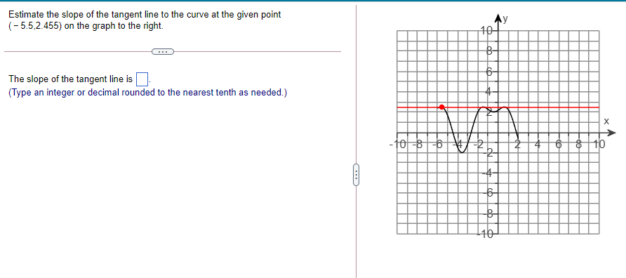 Solved Estimate the slope (slope = rise/run) of the tangent | Chegg.com