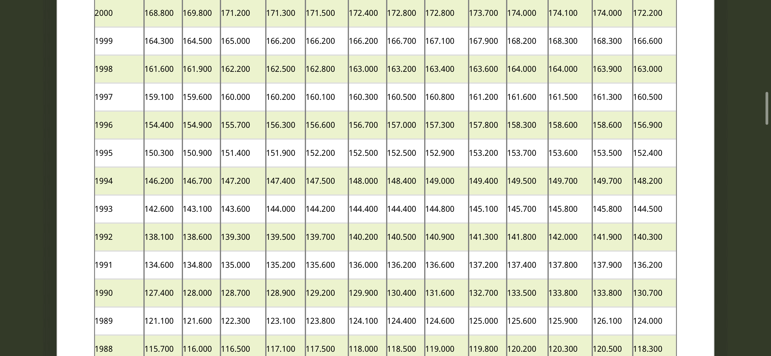 Solved YEAR JAN FEB MAR APR MAY JUN JUL AUG SEP OCT NOV DEC | Chegg.com