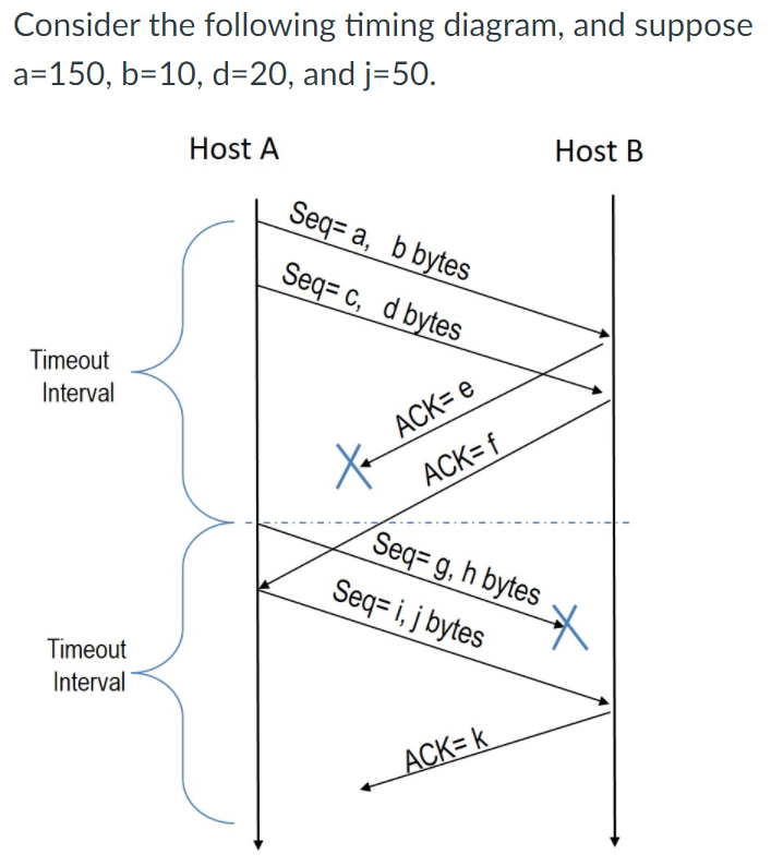 Solved Using the above sequence number timing diagram, | Chegg.com
