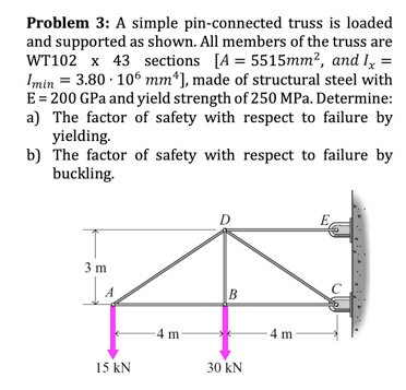A simple pin-connected truss is loaded and supported | Chegg.com