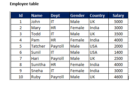 Solved A) What are the results of the following queries | Chegg.com